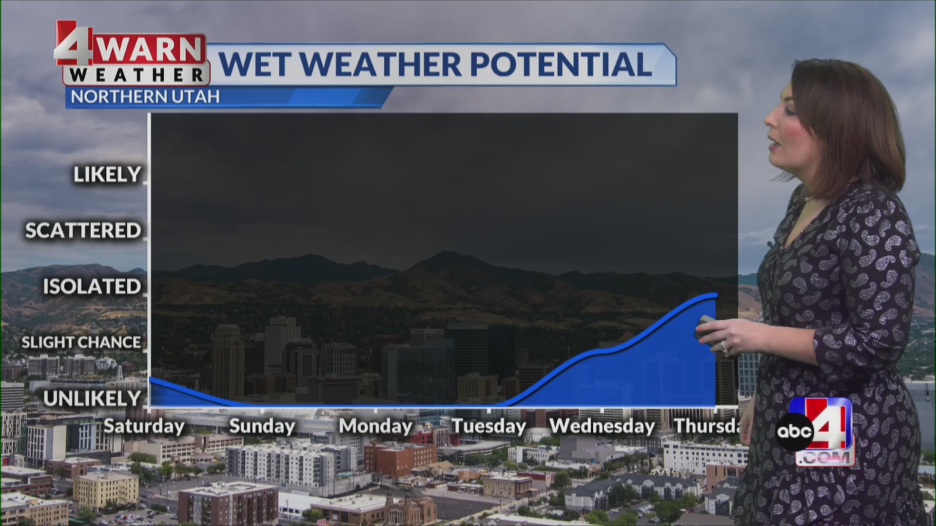 Heavy snow for southern Utah through Saturday, windy up north – ABC4 Utah