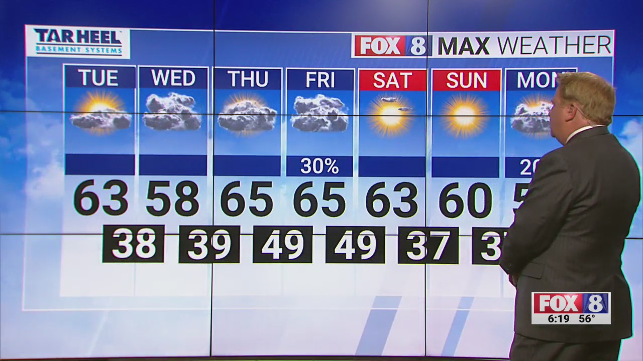 Van Denton shares his winter weather predictions – FOX8 WGHP