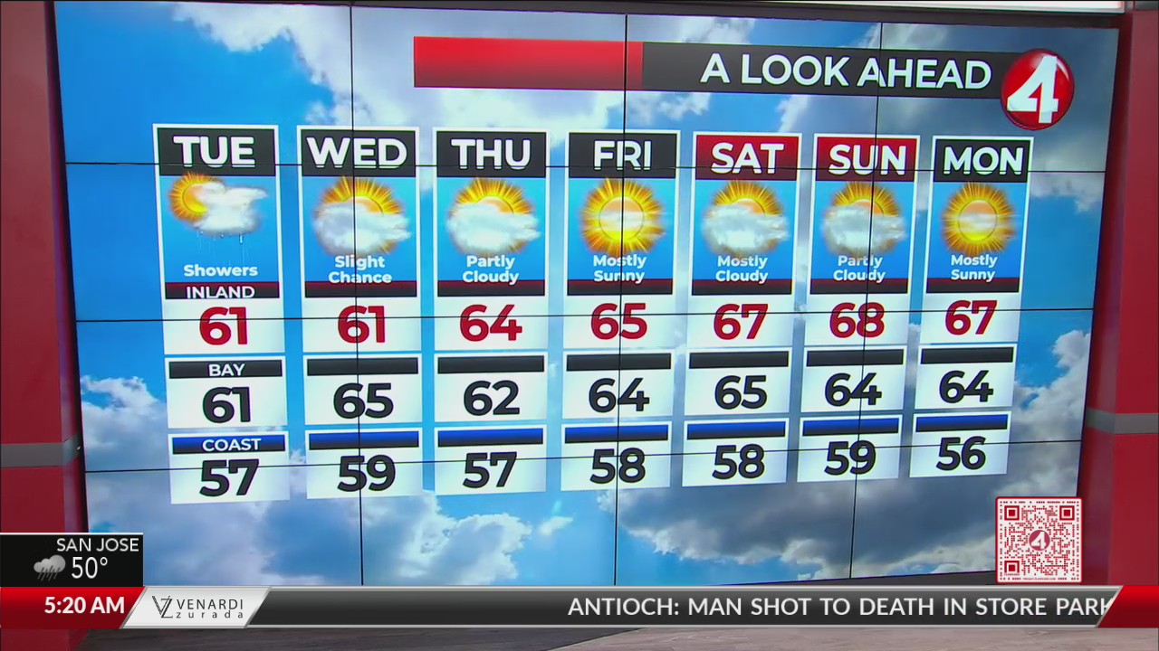 San Francisco Bay Area weather forecast May 2 – KRON4