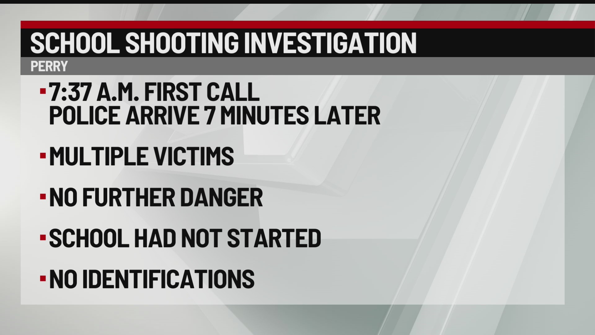 Perry school shooting timeline of events – FOX8 WGHP