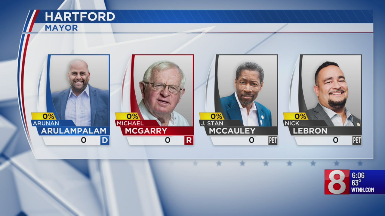 Six candidates running for Hartford mayor – WTNH.com