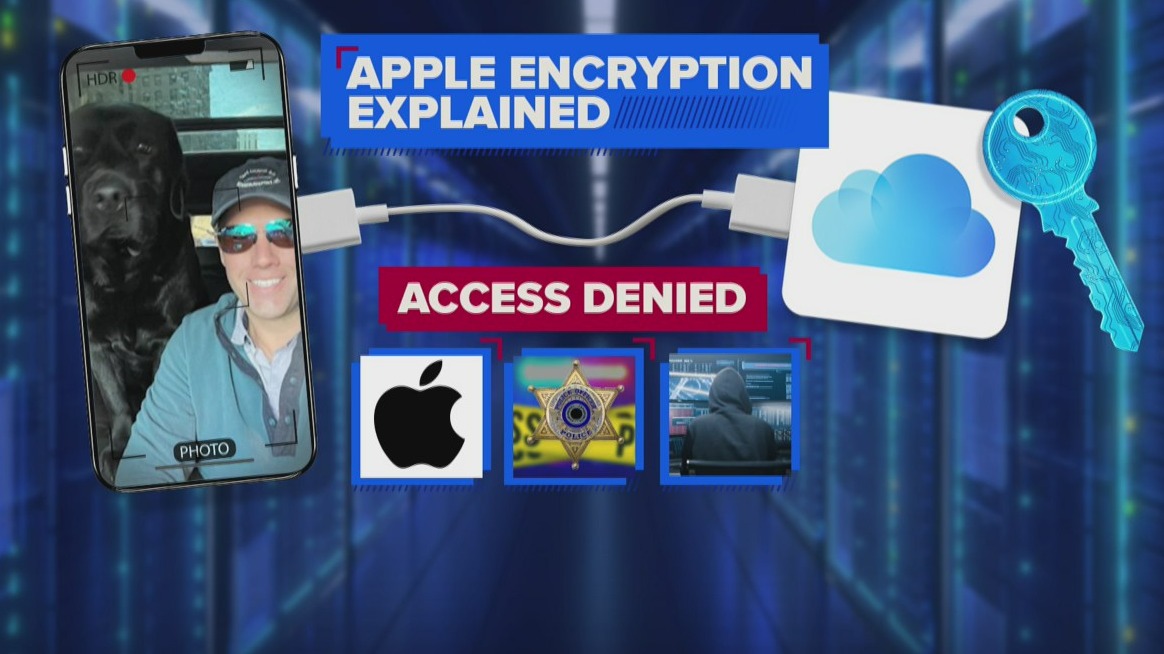 Keeping it secret: Apple expanding encryption | On Balance – NewsNation