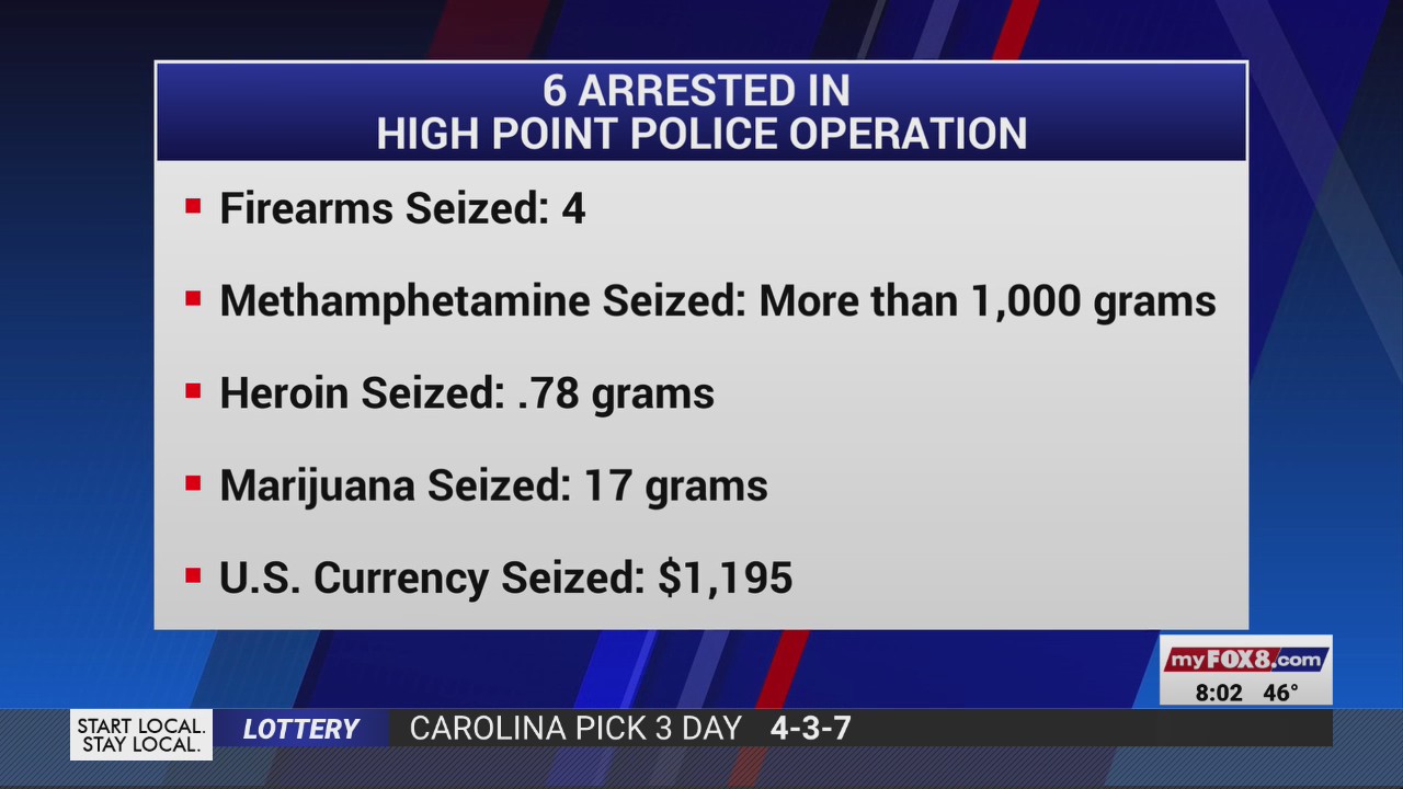 Multiple people arrested in High Point Police Department operation ...