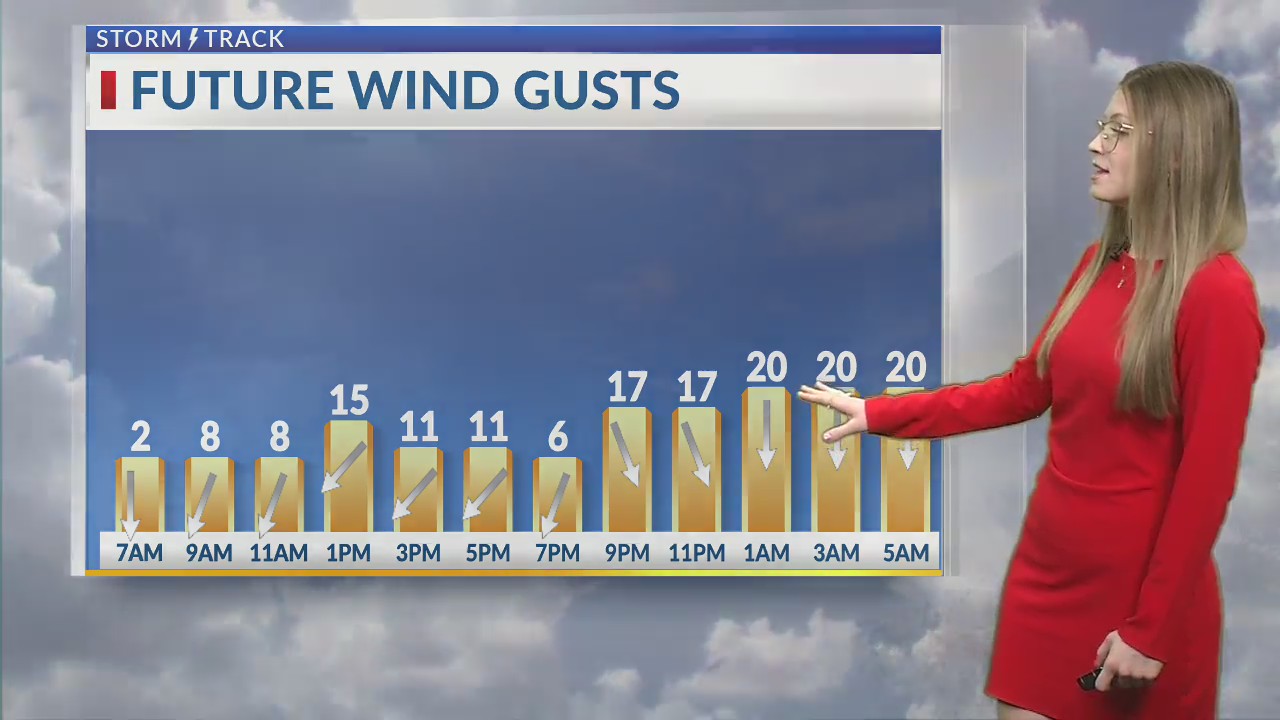 First Weather 02/09/2024 – KSNT 27 News