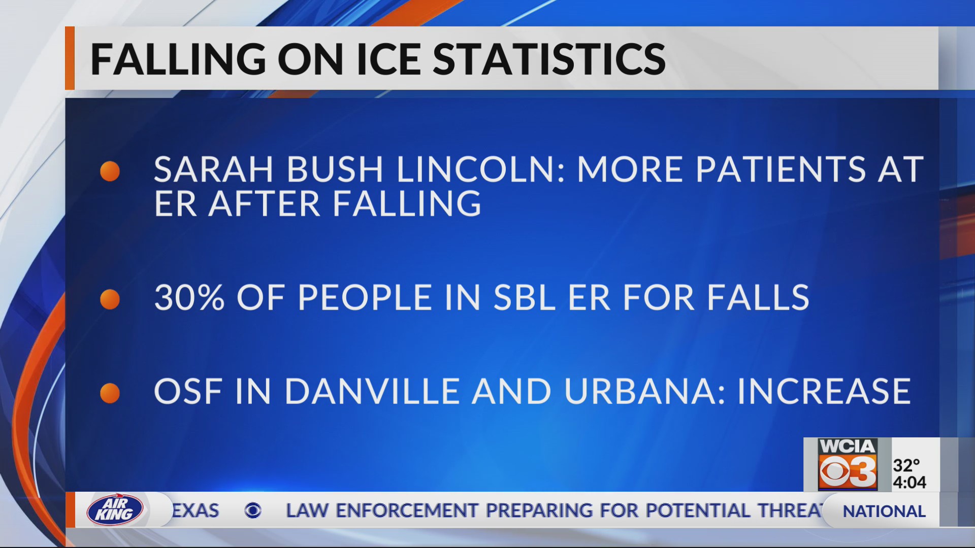 ‘The worst I have seen’: Icy weather sends increase of fall patients to ...