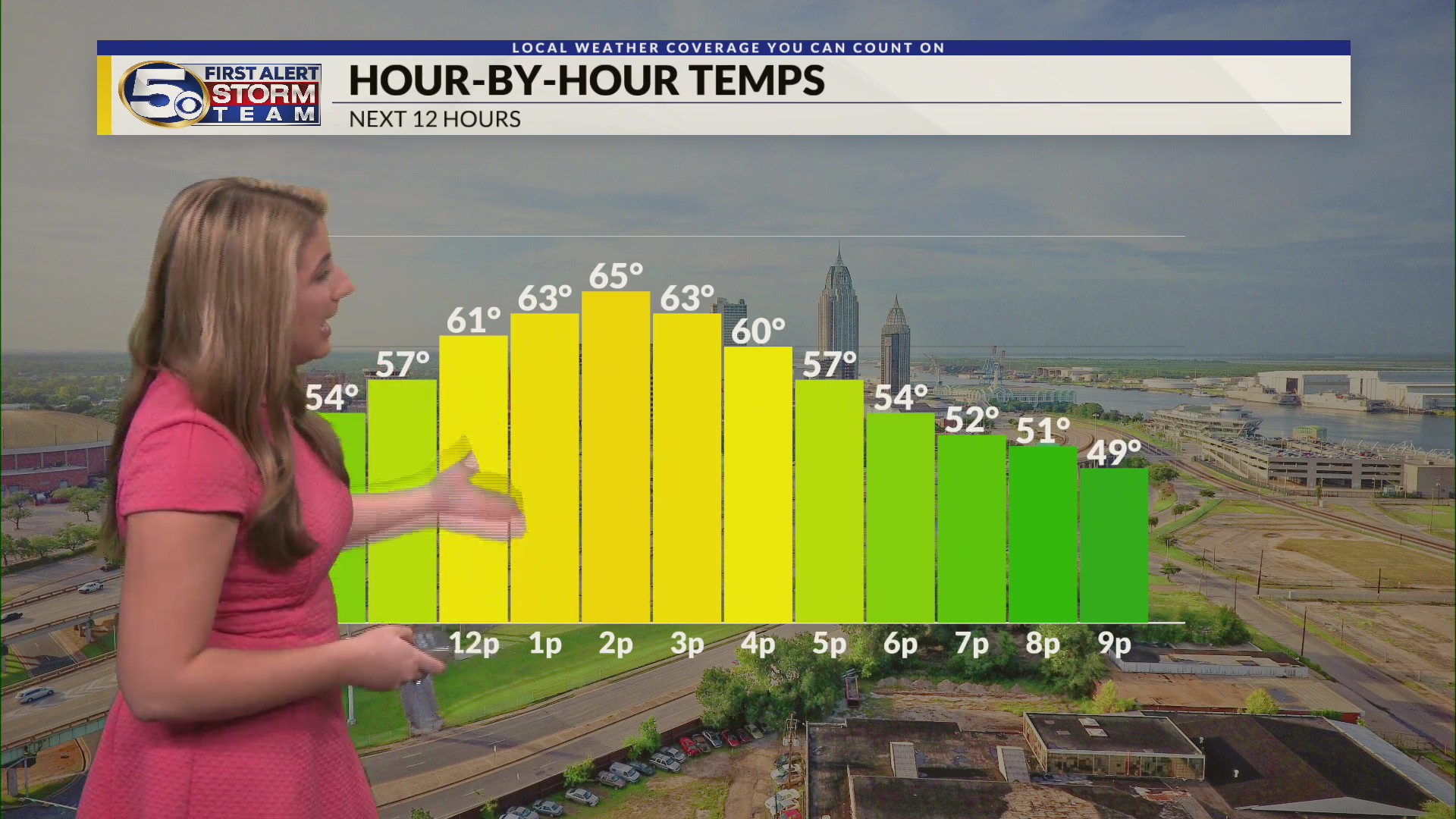 Weather: WKRG News 5 at 9 – WKRG News 5