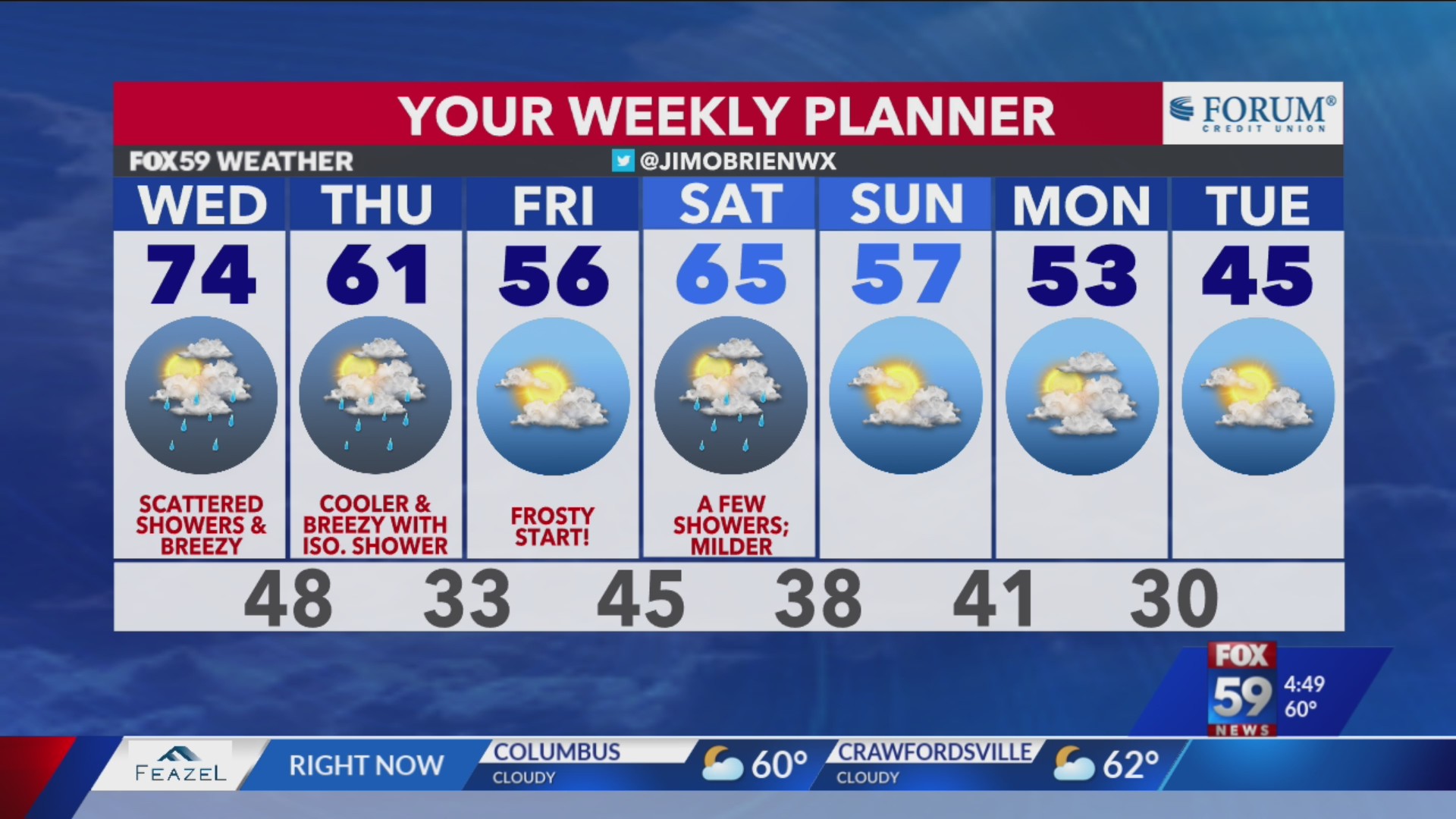 Tracking showers and storms – Fox 59