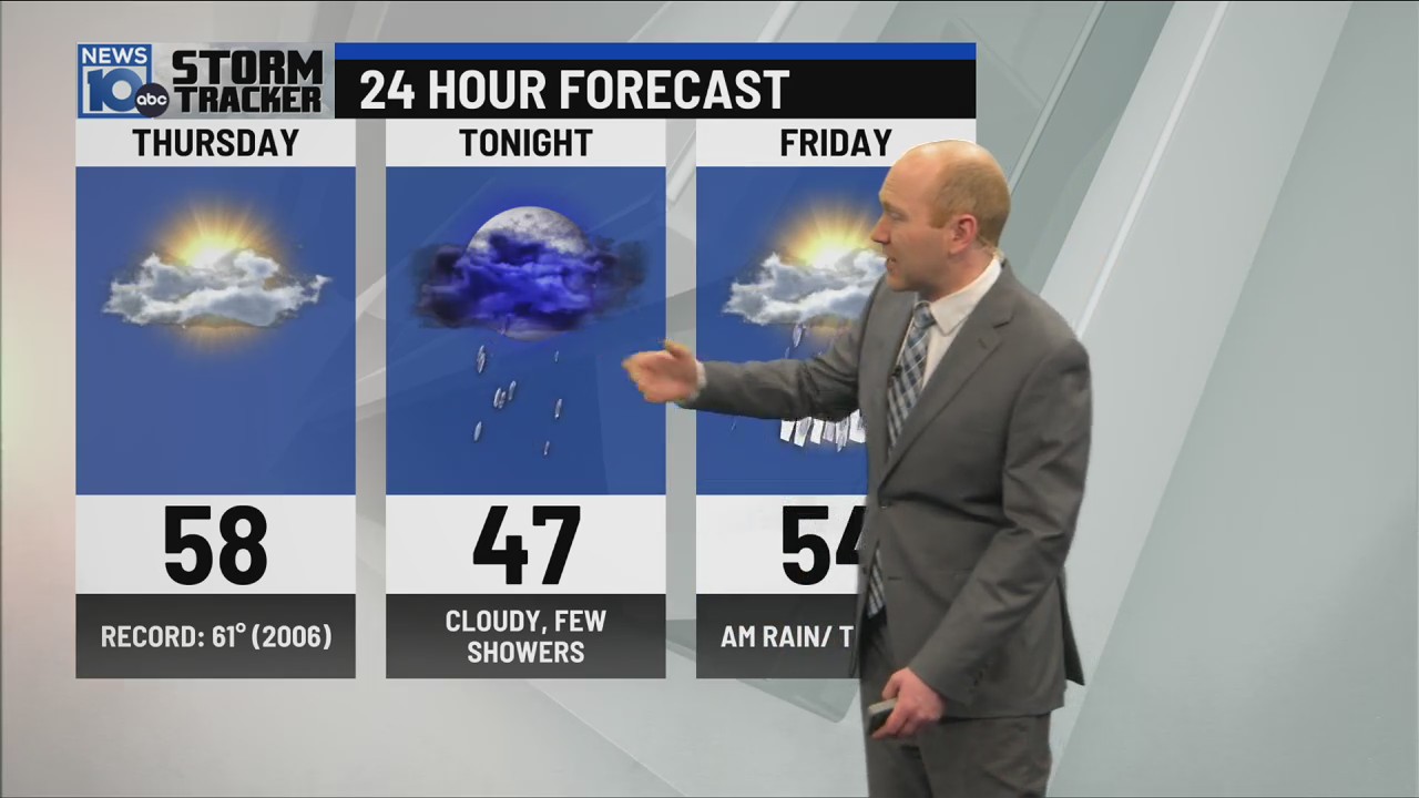 2/16/23: Changes on the way- your weather with Rob Lindenmuth – NEWS10 ABC