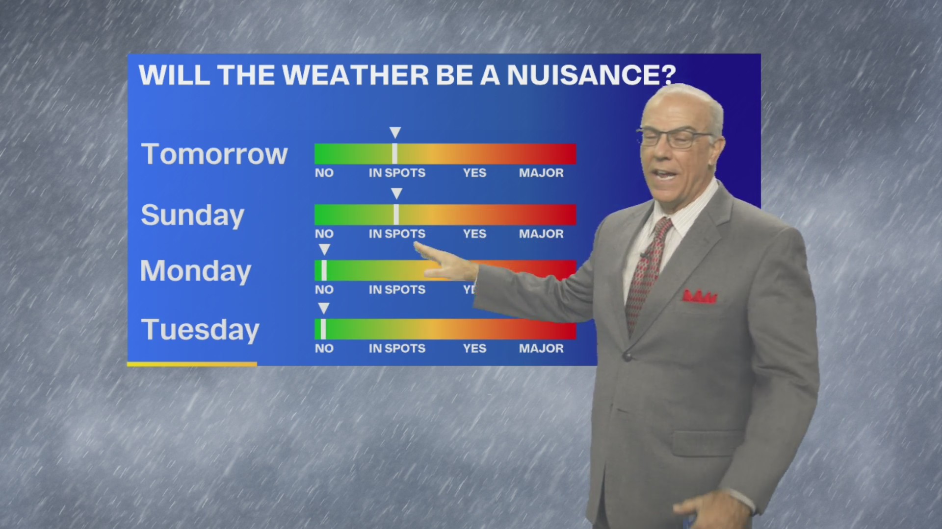 Friday night forecast – FOX 4 Kansas City WDAF-TV | News, Weather, Sports
