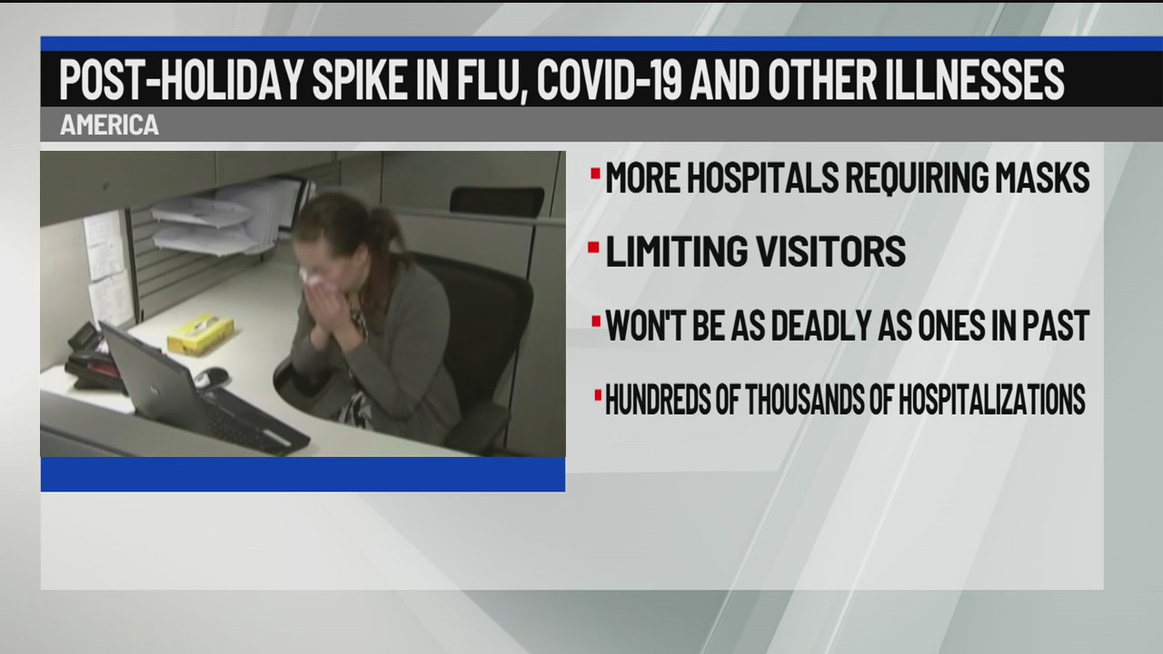 Post holiday spike in flu, COVID-19 and other illnesses – NEWS10 ABC