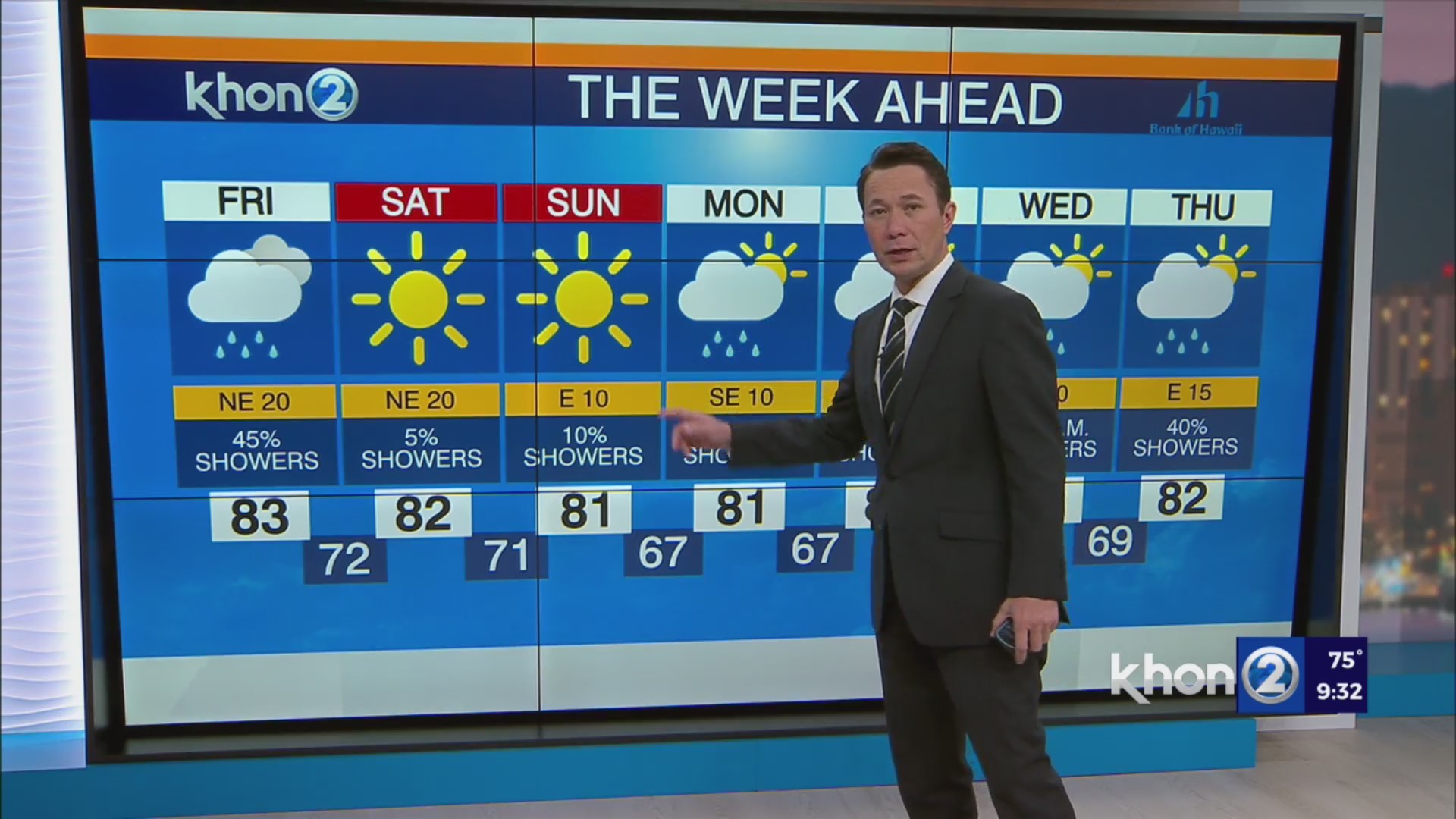 Justin Cruz’s Weather Report 3-24-22 – KHON2