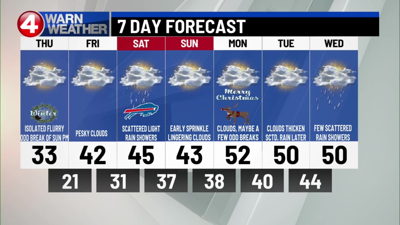 4Warn Weather: December 21, 2023 – News 4 Buffalo