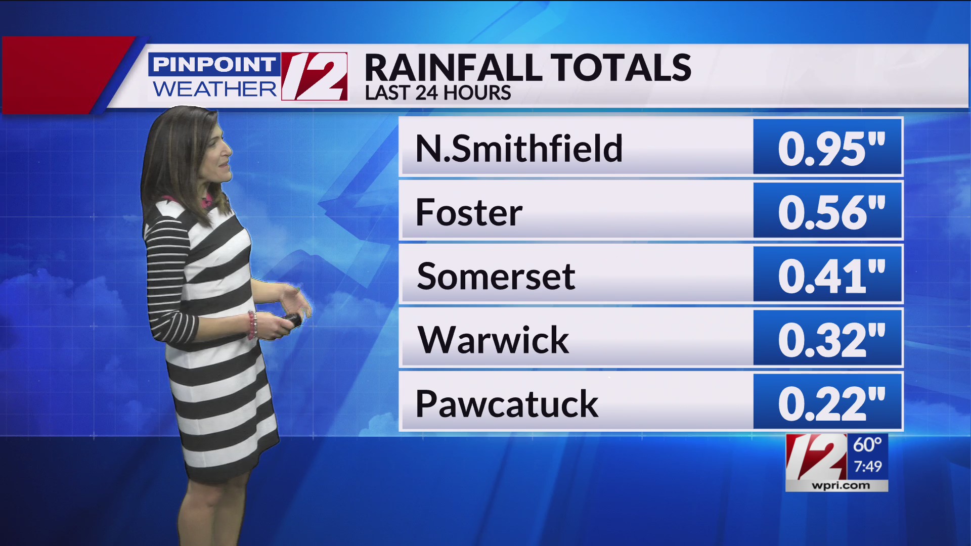 Pinpoint Weather 12 Forecast – WPRI.com