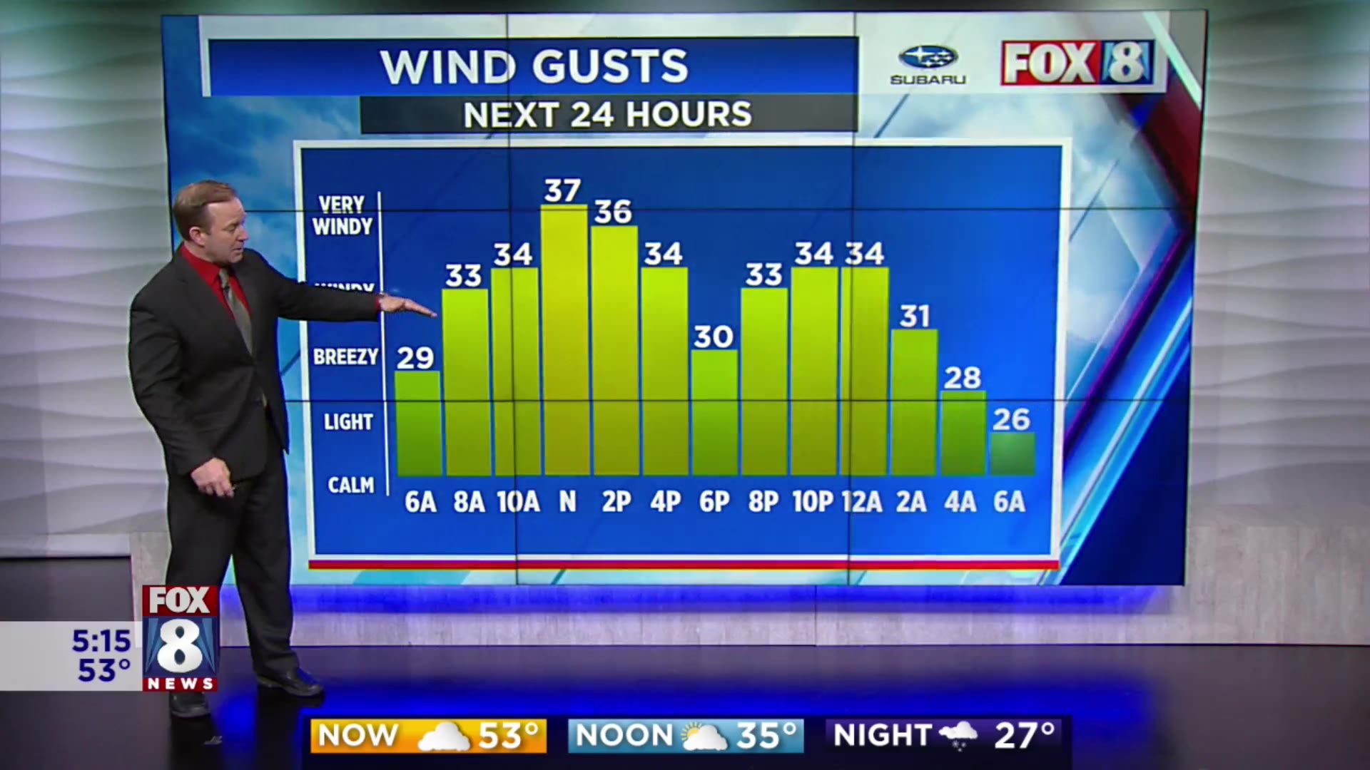 Wednesday weather – Fox 8 Cleveland WJW