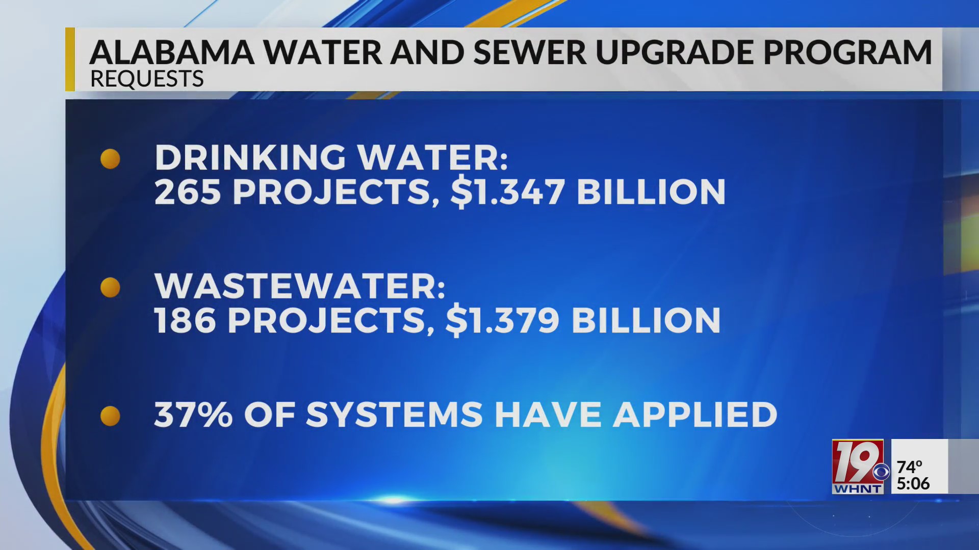 Federal Funds to Upgrade Alabama’s Water and Sewer Infrastructure ...