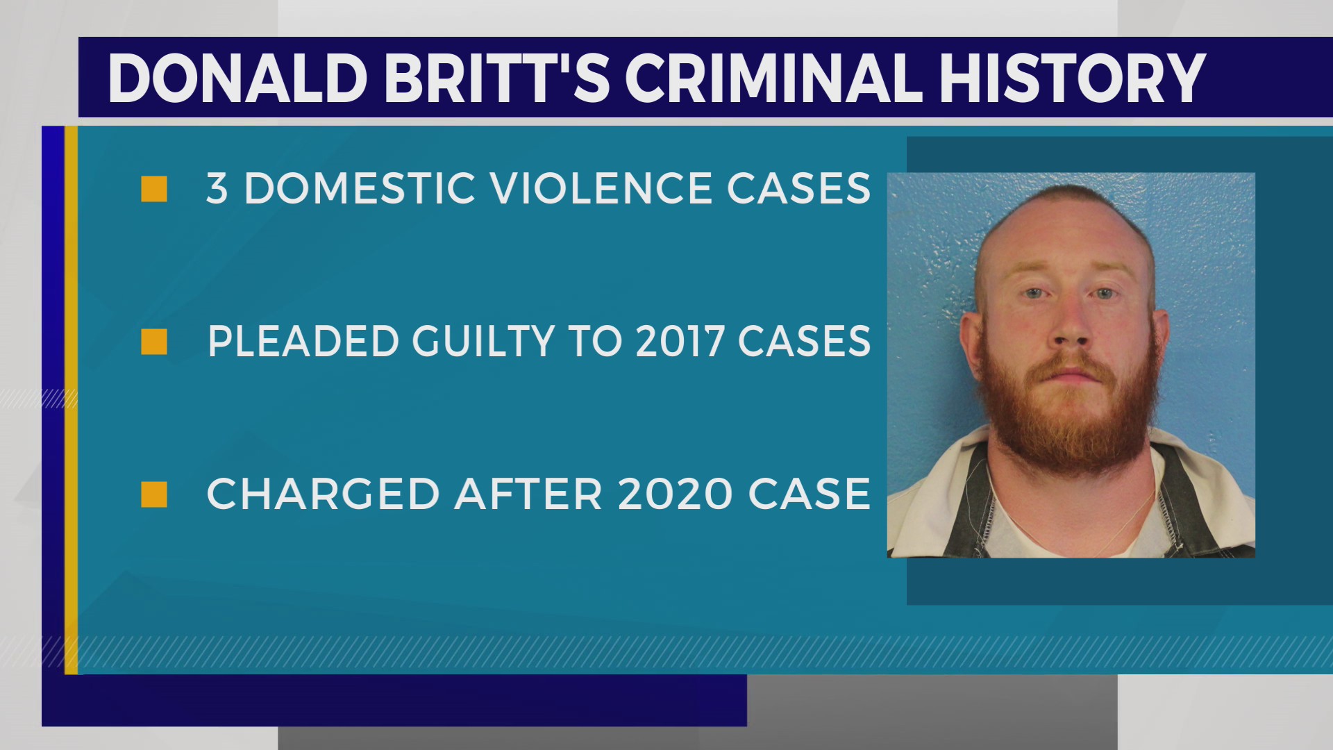 Accused Sullivan Co. killer’s record includes three domestic violence ...