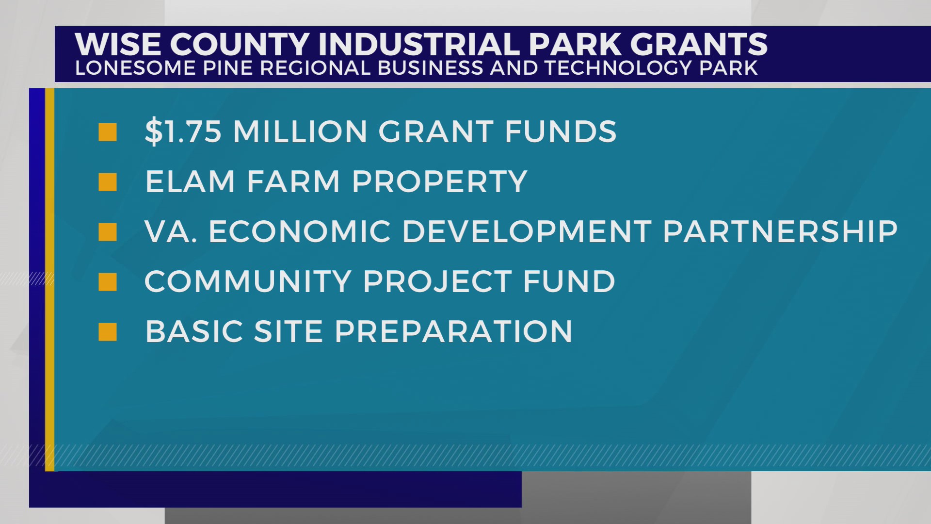 $1.75M granted to Wise Co. industrial park for development – WJHL | Tri ...