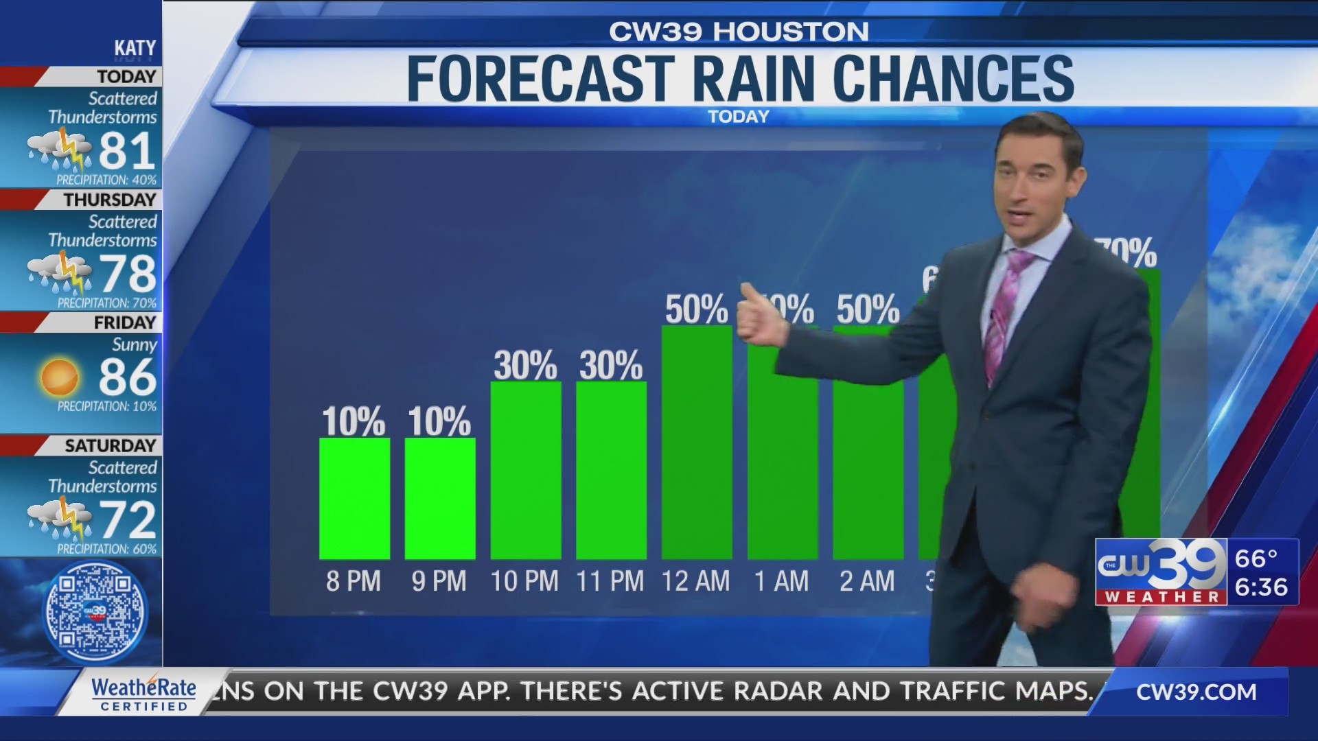 NO WAIT WEATHER – Forecast rain chances increase overnight – Adam ...