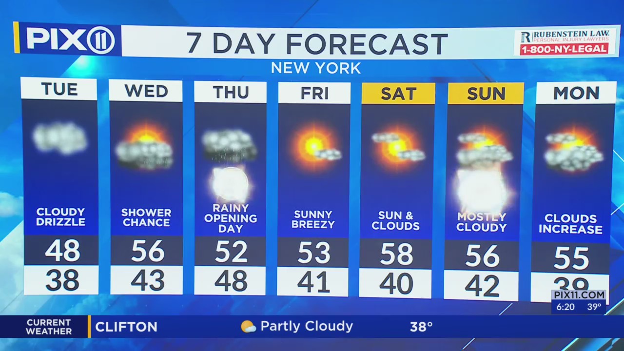 Cloudy skies with chance of drizzling rain in NY, NJ – PIX11