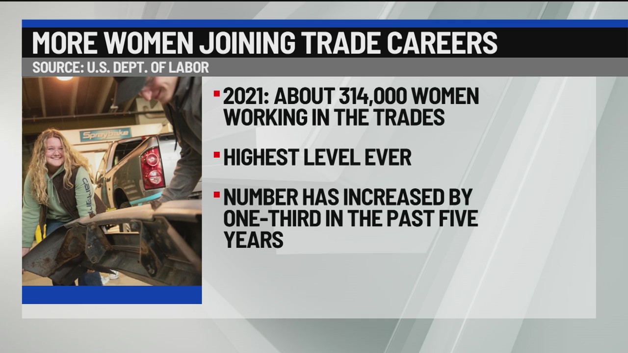 More women joining trade careers – NEWS10 ABC