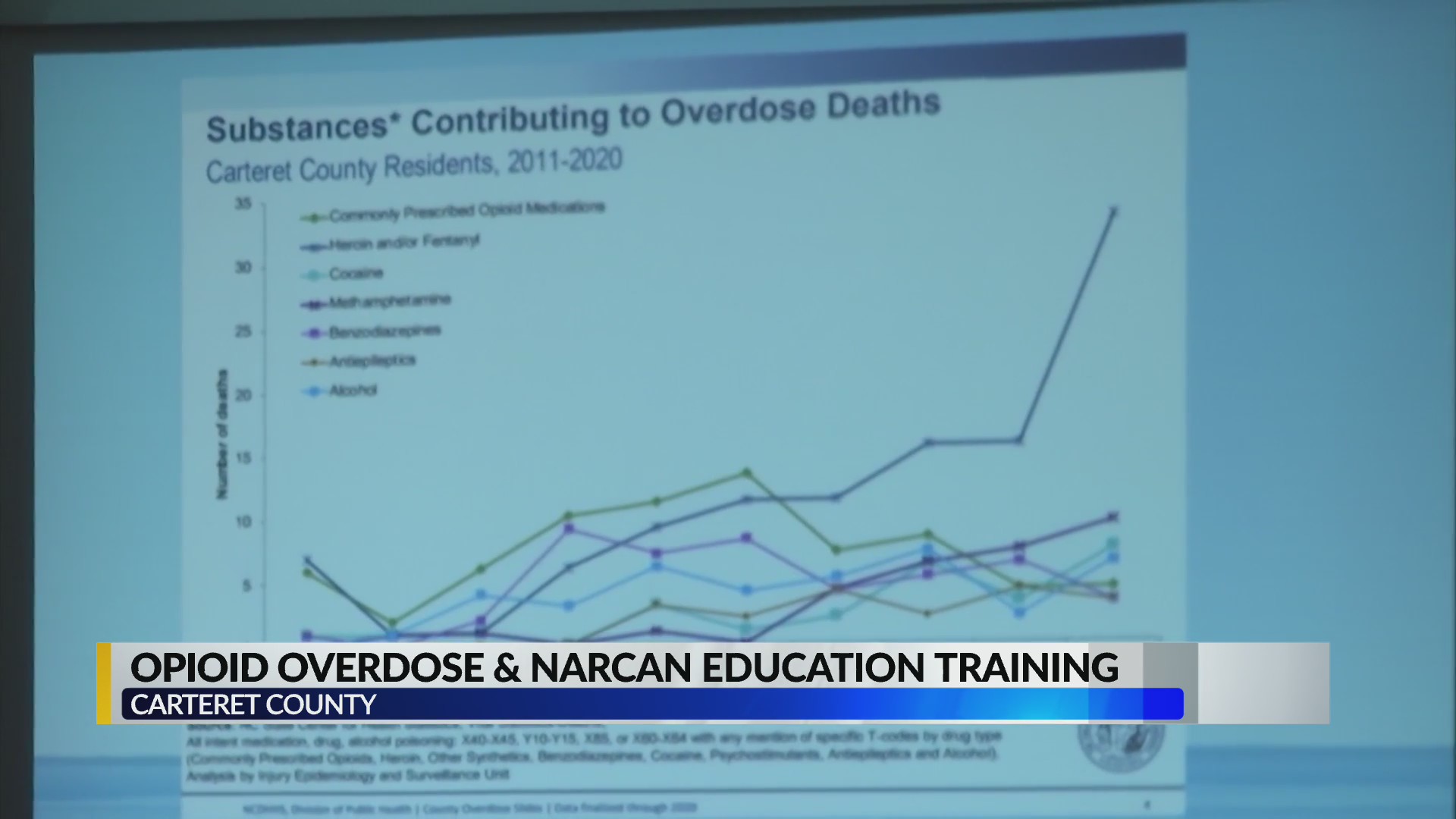 Carteret Co. officials providing training on overdose prevention ...