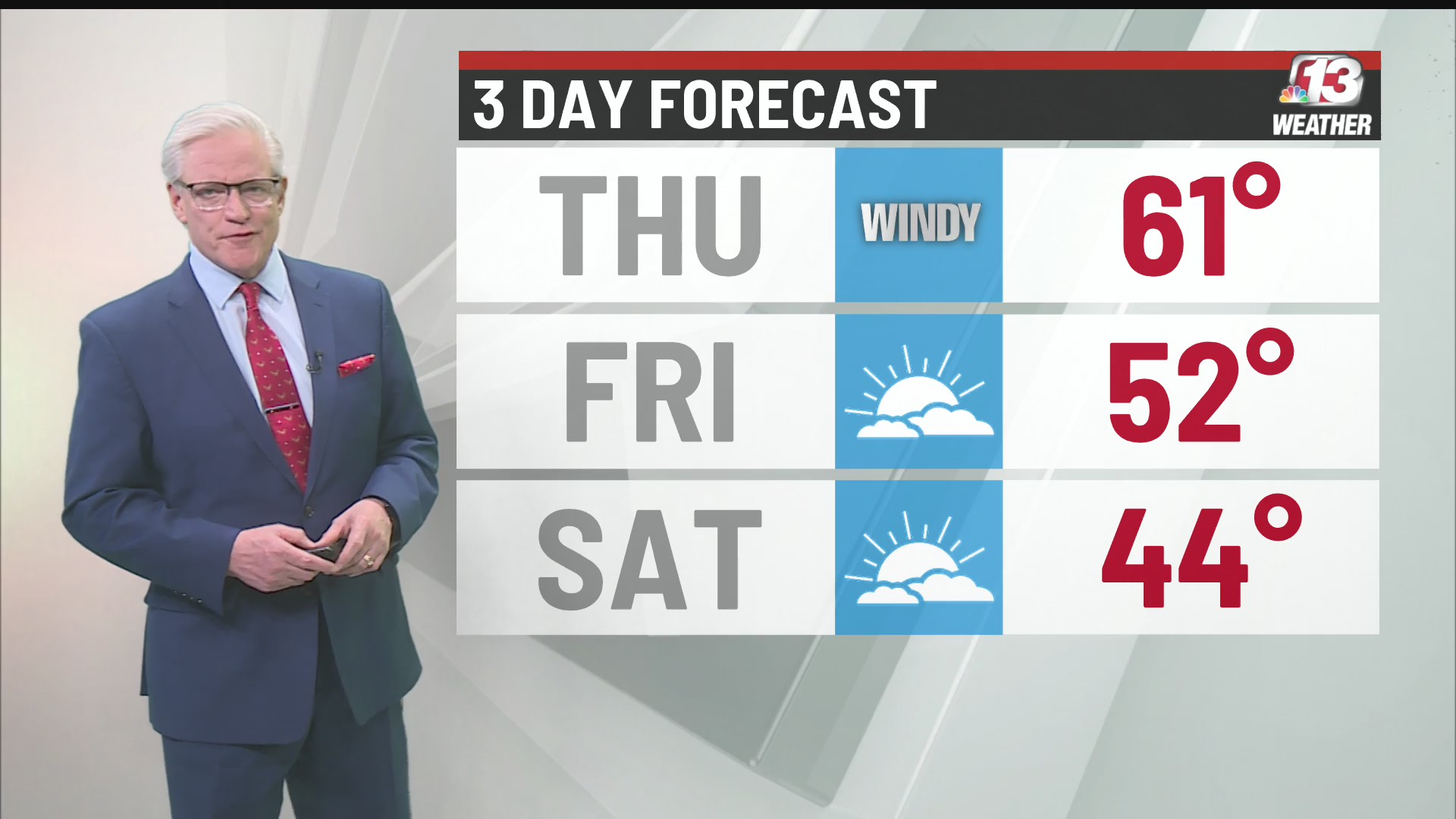 Ed’s Overnight Forecast – who13.com