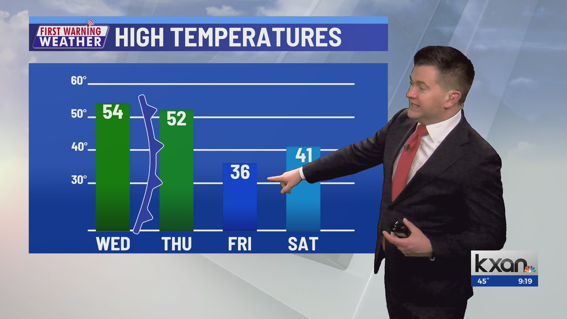 First Warning Weather with Meteorologist Nick Bannin – KXAN Austin
