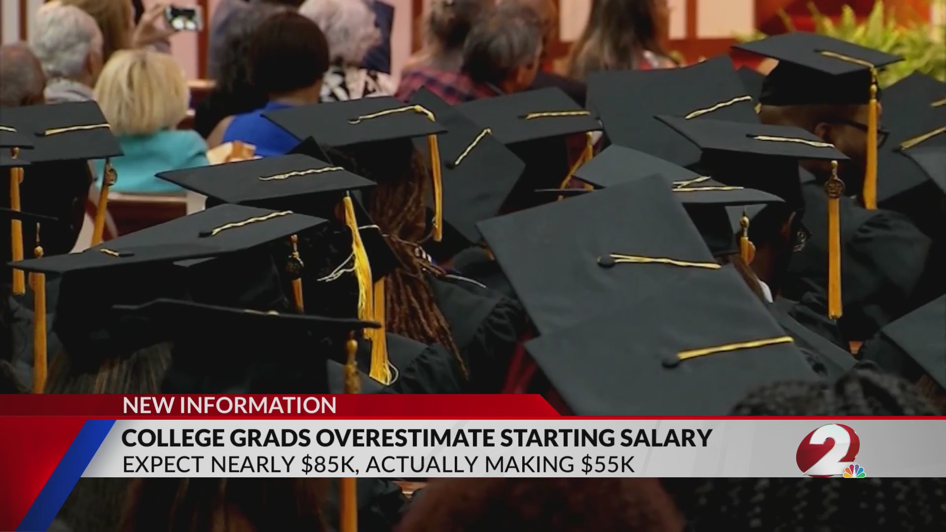 College graduates are overestimating starting salary by $50K, study ...