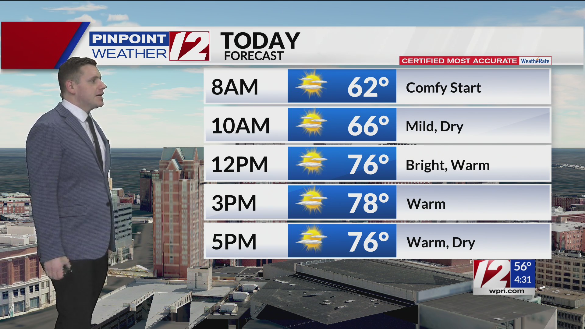 Pinpoint Weather 12 First Forecast – WPRI.com