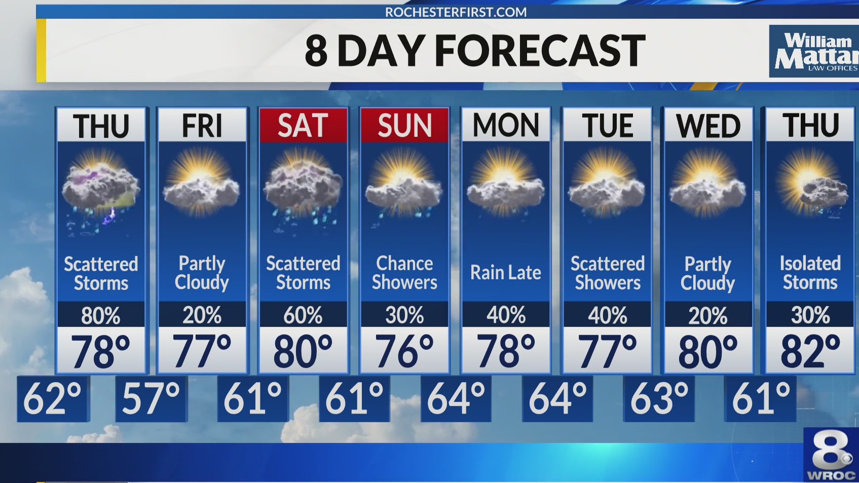 News 8 First at 4 Weather Forecast – RochesterFirst