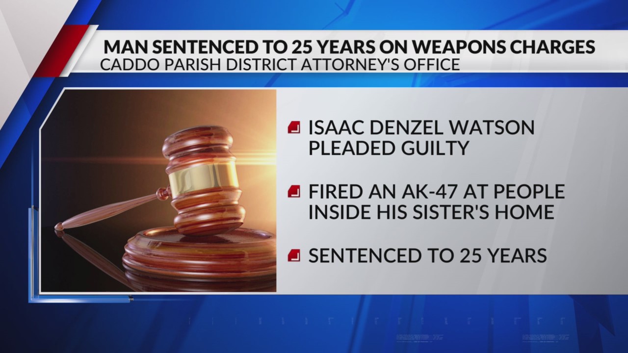Caddo man sentenced to 25 years on weapons charges – KTALnews.com