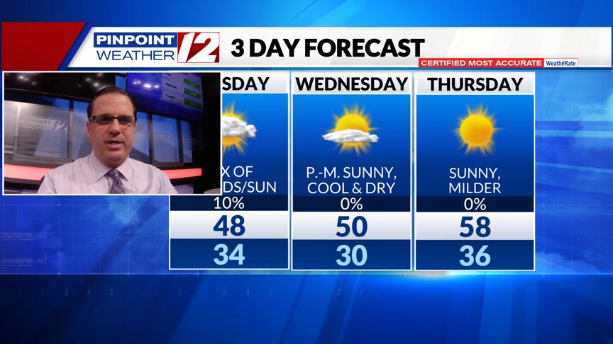 Weather Now: Dry, Cool Today; Warming Trend Ahead – WPRI.com