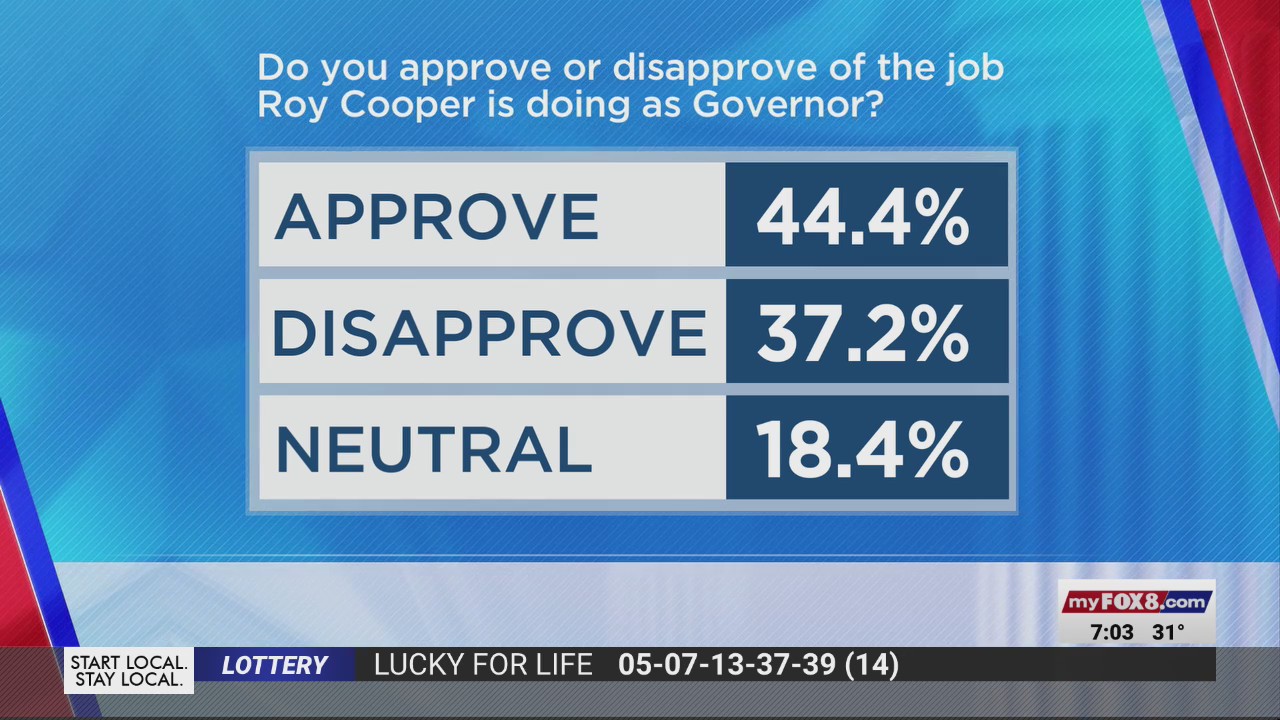 The Hill poll shows where North Carolinians stand – FOX8 WGHP