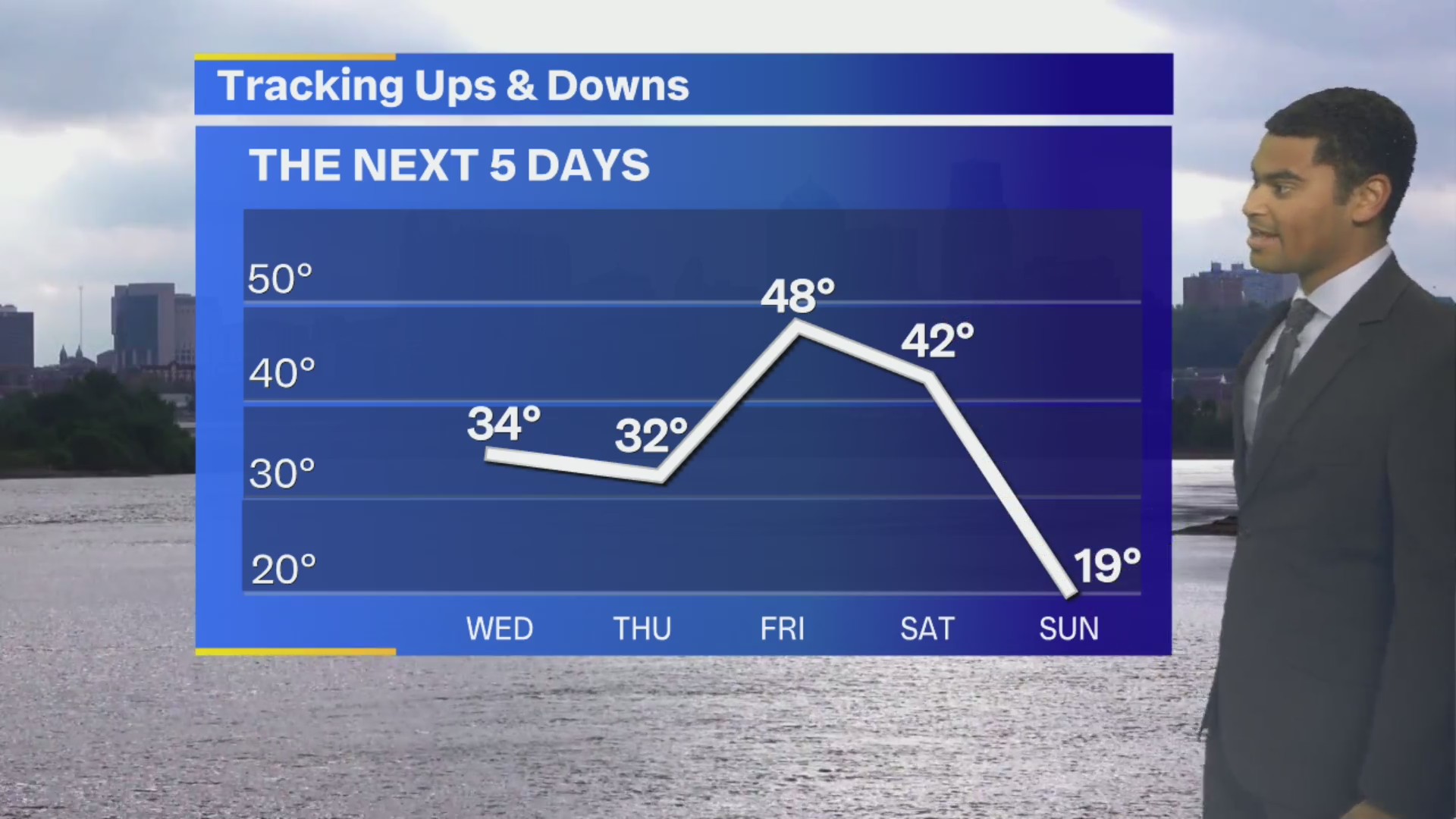A break between storms – FOX 4 Kansas City WDAF-TV | News, Weather, Sports