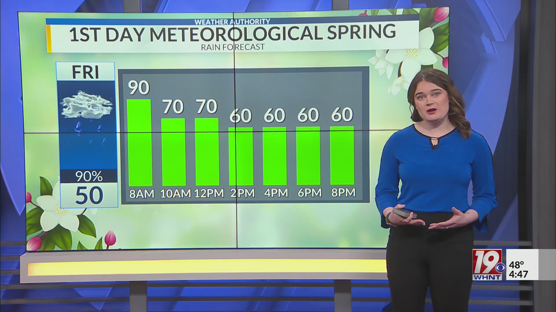 March 1 Marks First Day of Meteorological Spring | Feb. 29, 2024 | News ...