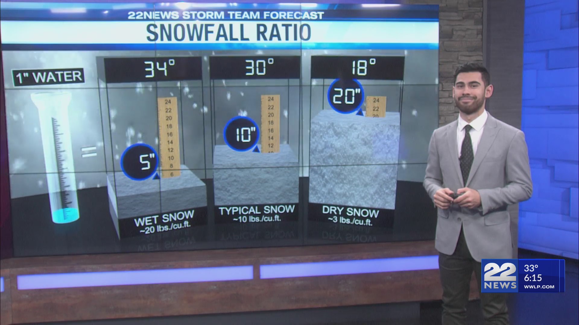 EXPLAINER: How elevation affects snowfall amounts – WWLP