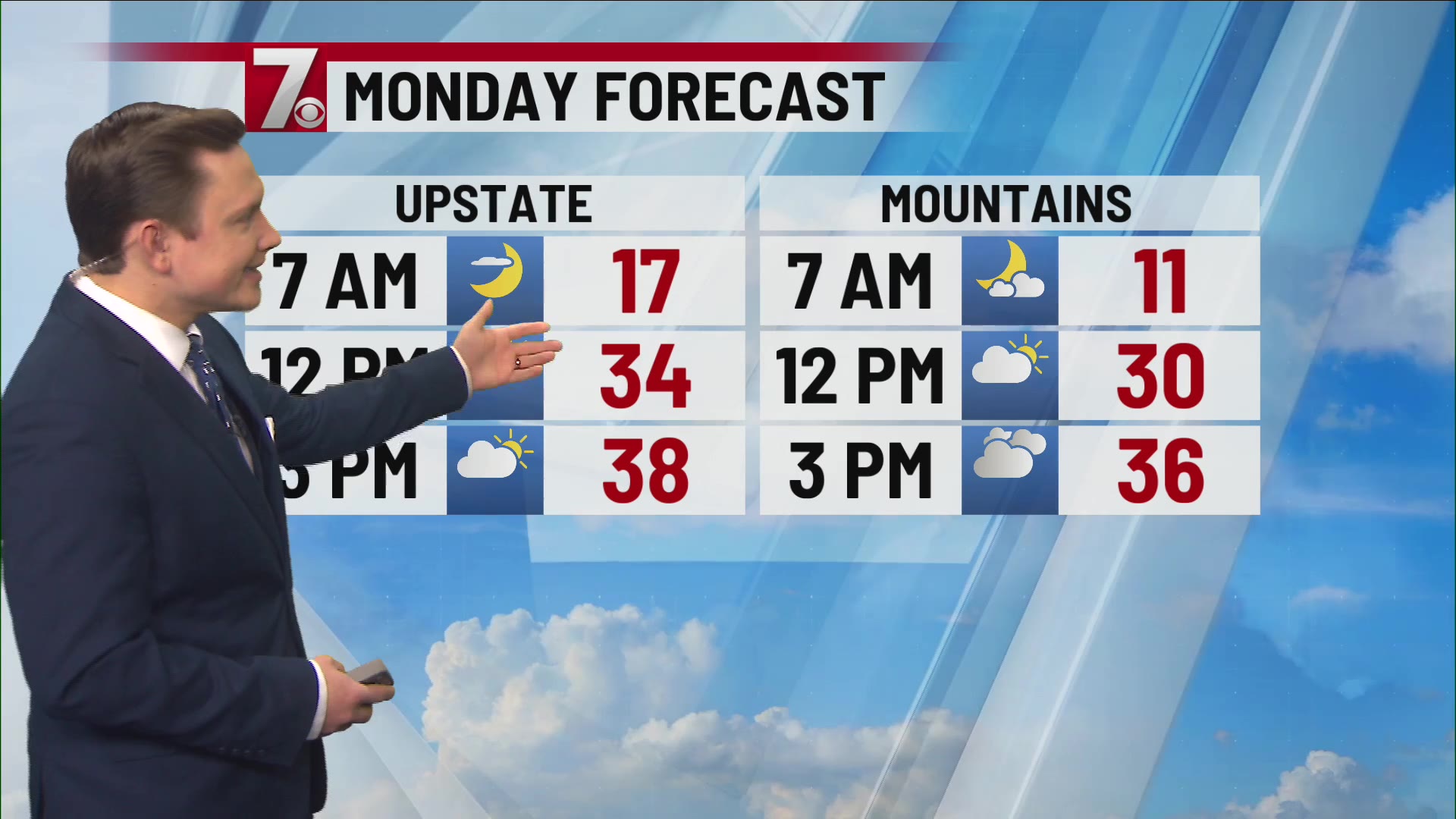 Monday Forecast – WSPA 7NEWS