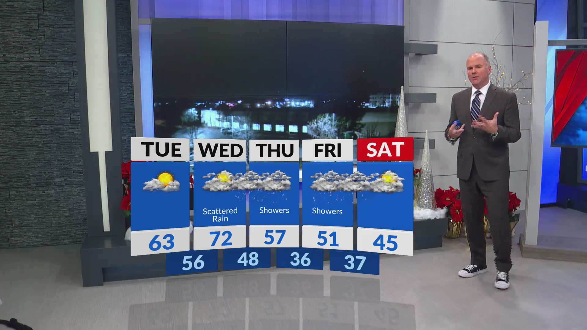 Monday Forecast – FOX 2