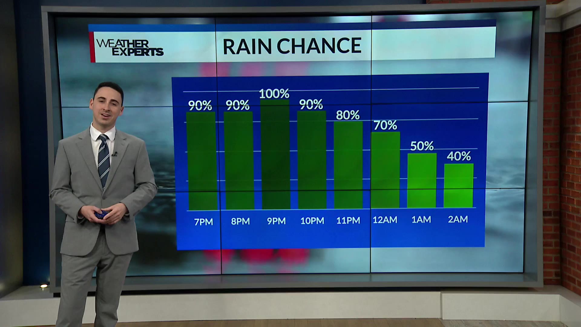 WREG Memphis Weather Saturday Evening – WREG.com