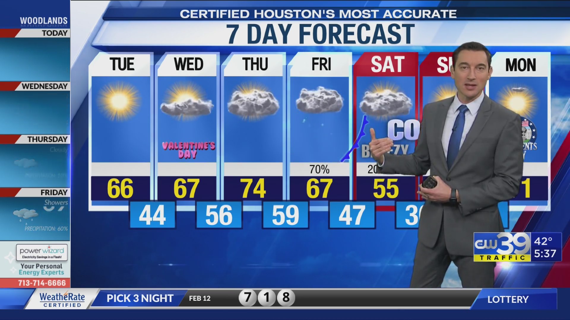 Rain is back at the end of the week – CW39 Houston