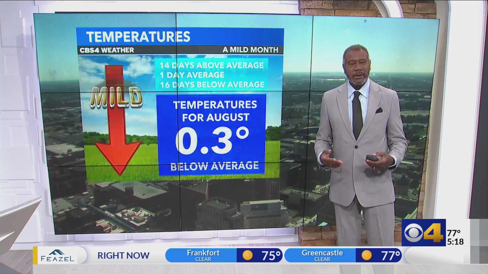 Chris forecasts a warm up – WTTV CBS4Indy