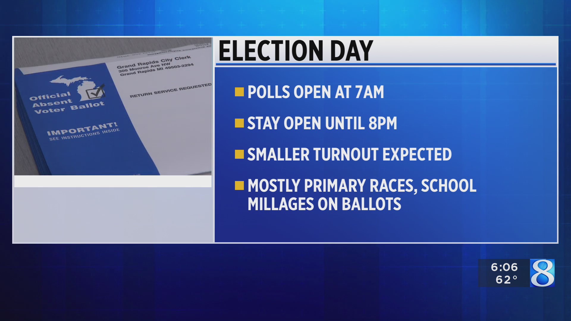 Primary election is today: Polls open at 7 a.m. – WOODTV.com