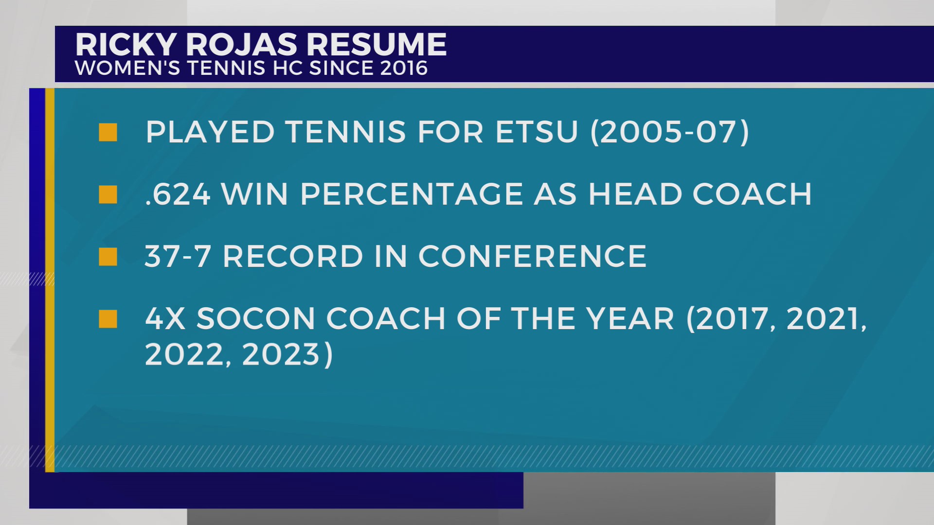 Rojas named ETSU Director of Tennis – WJHL | Tri-Cities News & Weather