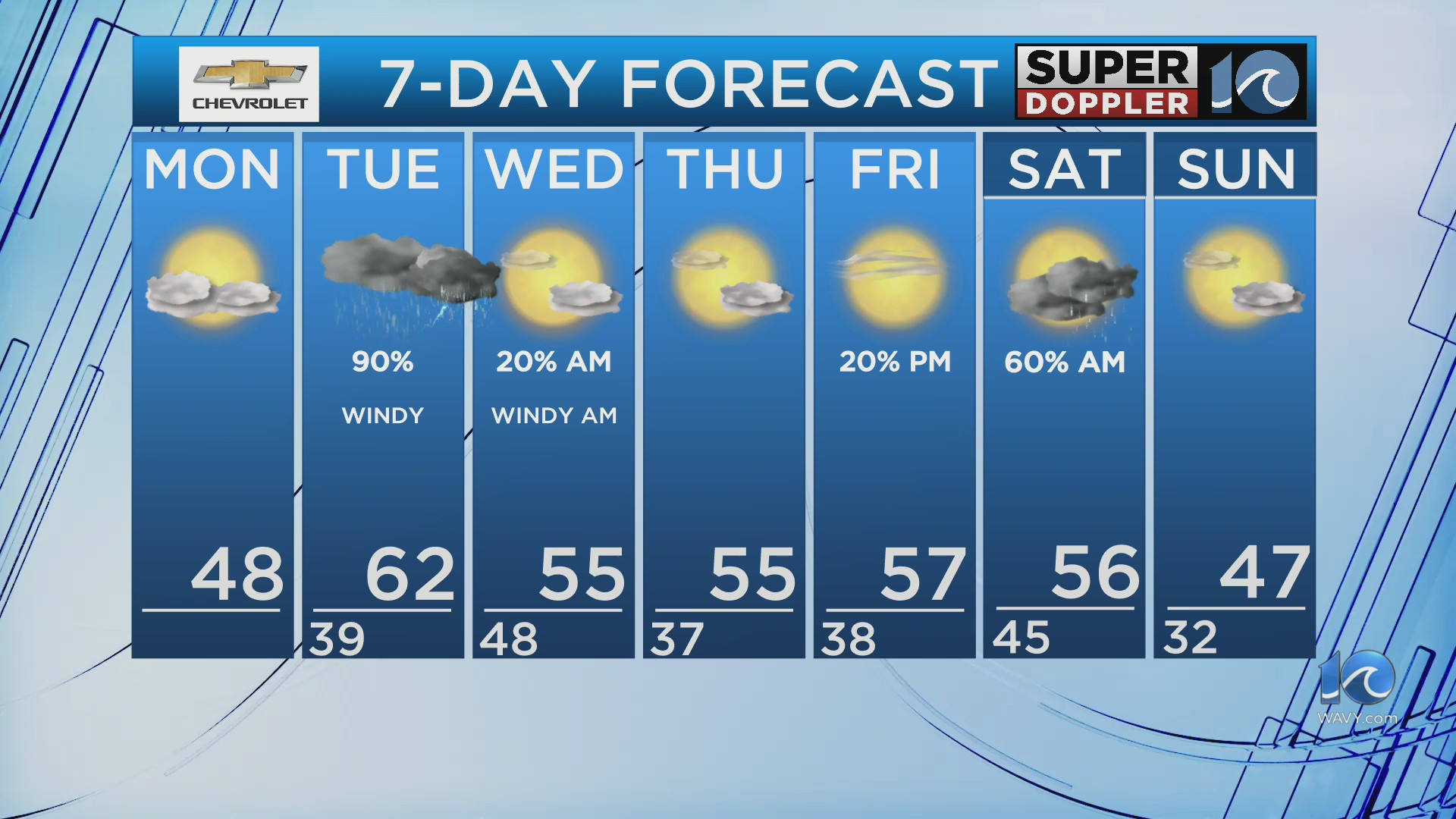 WAVY Weather Morning Update | Jan. 8, 2024 – WAVY.com