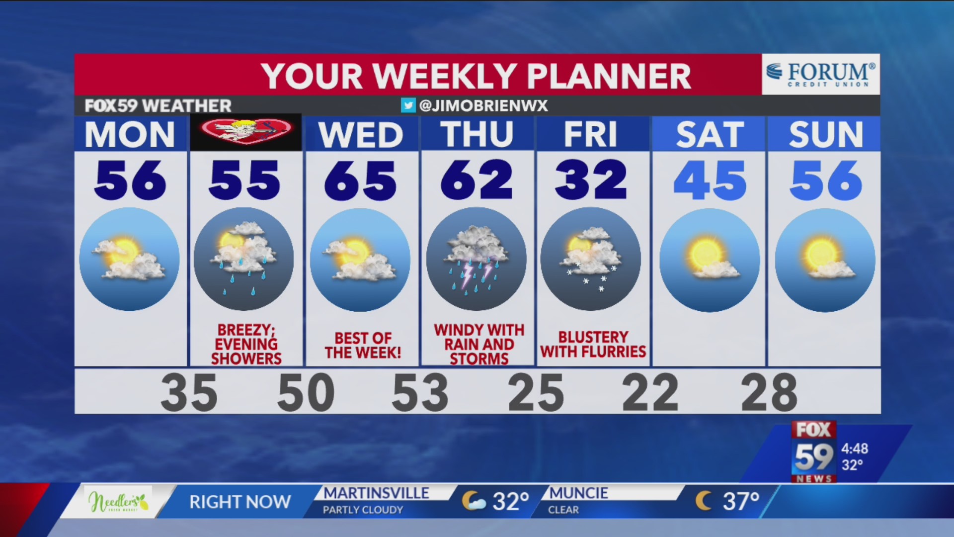 Mild day ahead but rainy pattern on the way – Fox 59