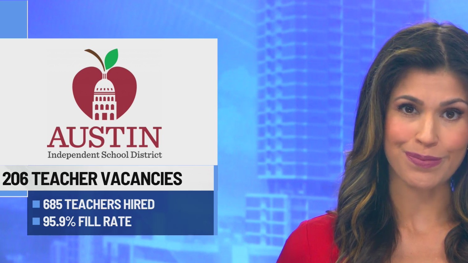 Austin ISD works to fill over 200 open positions – KXAN Austin