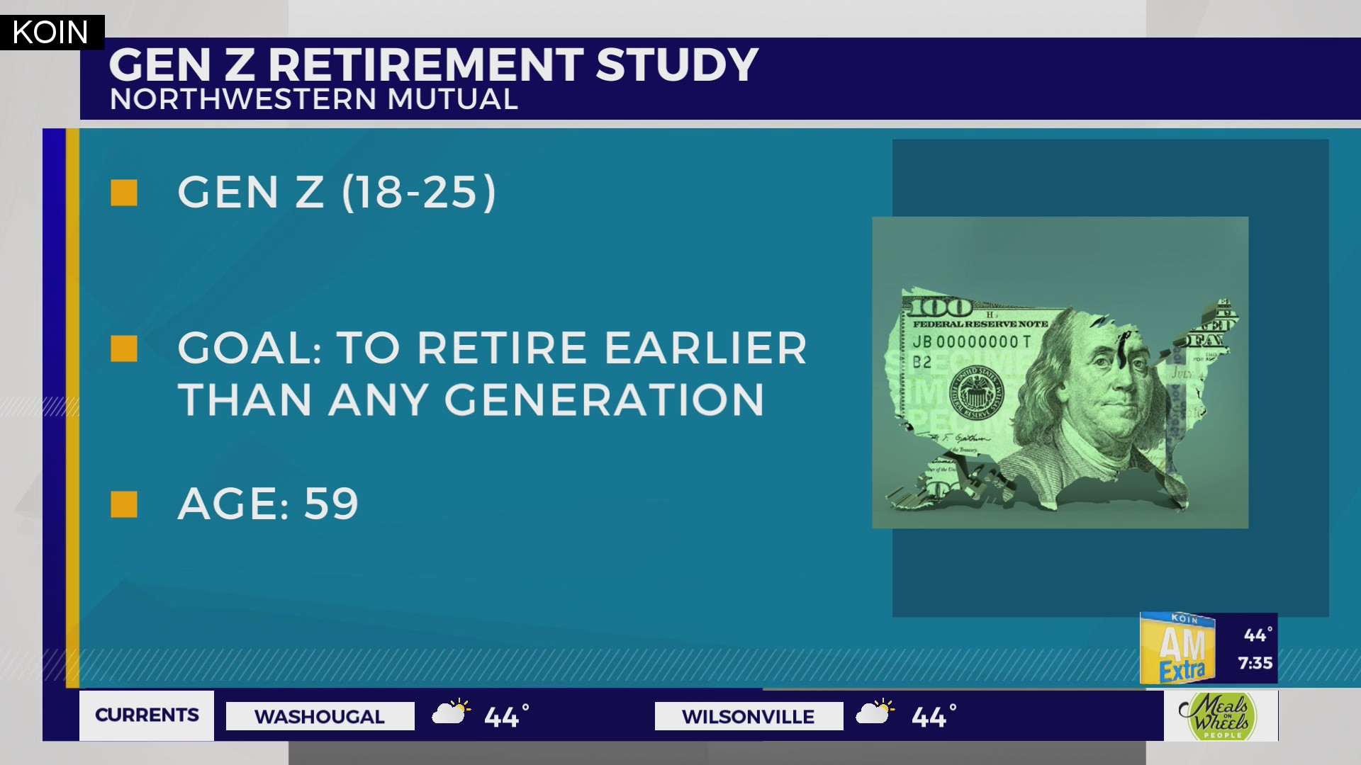 Wallet Wednesday: Study reveals Gen Z’s ambitious retirement goals ...