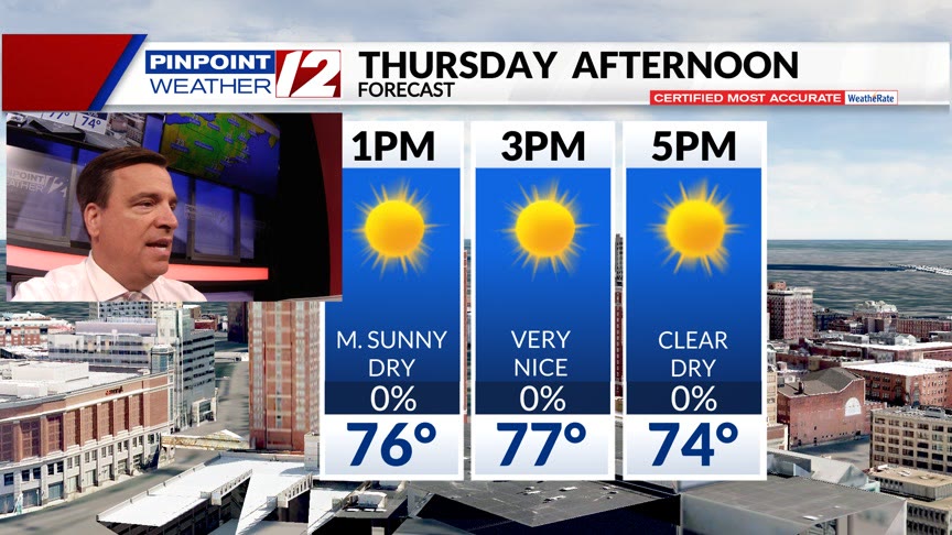 Weather Now – WPRI.com