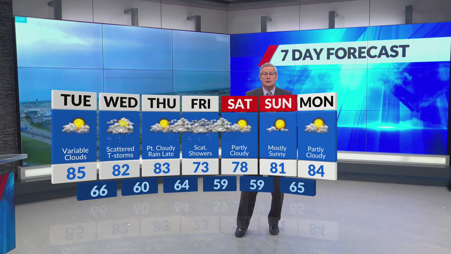 Monday Forecast – FOX 2