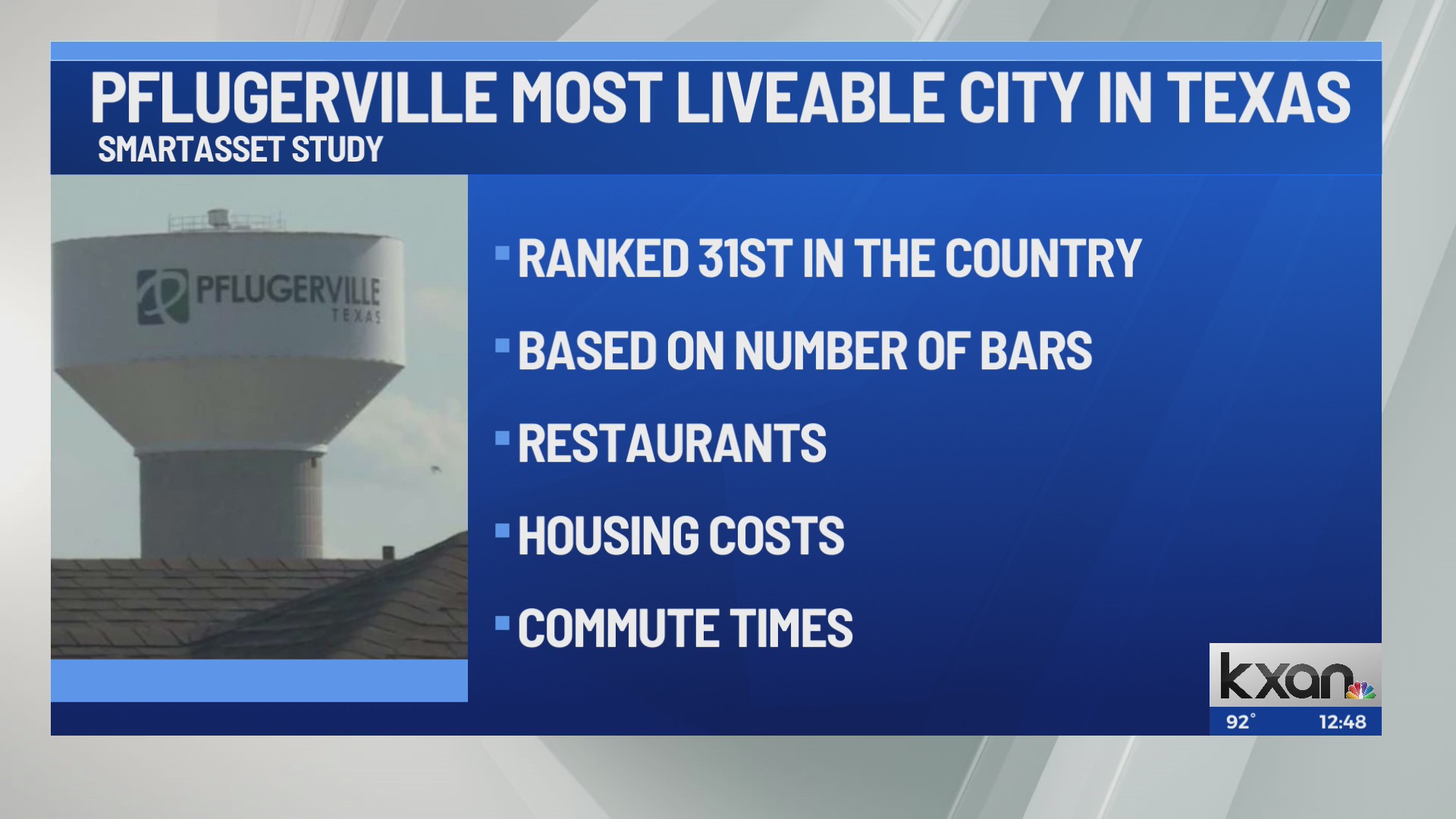 Pflugerville named ‘most livable small city’ in Texas in new study ...